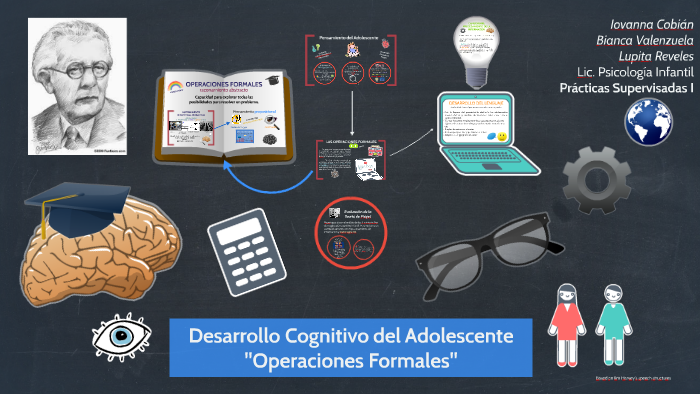 Operaciones Formales en la Adolescencia by Iovanna Cobián on Prezi