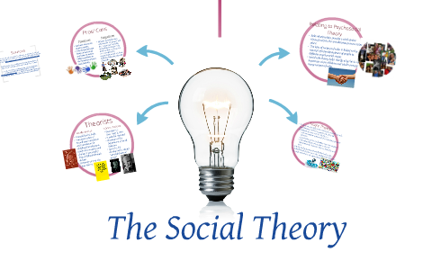 Social Role Theory by Erica, Brittany, Olivia and Alicia by Erica Escobar