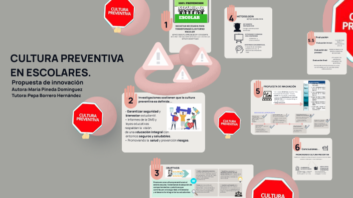 PREVENTIVE CULTURE IN SCHOOLS by maria pineda on Prezi