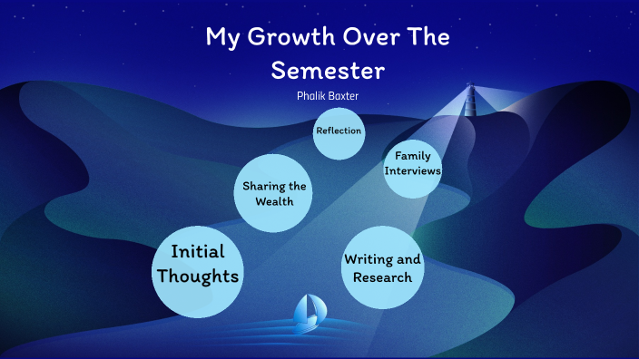 My Growth Over The Semester by Phalik Baxter on Prezi