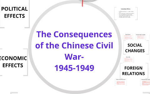 History Presentation by Graham Oxley on Prezi