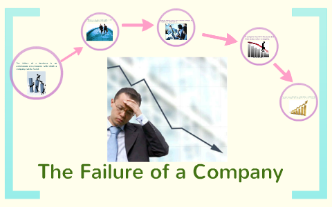 The Failure of a Company by danielavasquez vasquez on Prezi