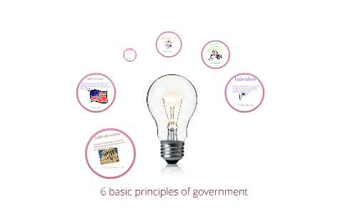 6 Basic principles of Government by Ryan Maneffa on Prezi