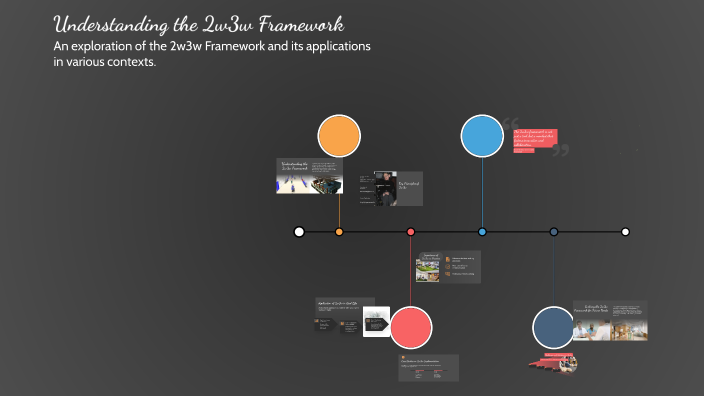 Understanding the 2w3w Framework by Toni Frontera on Prezi
