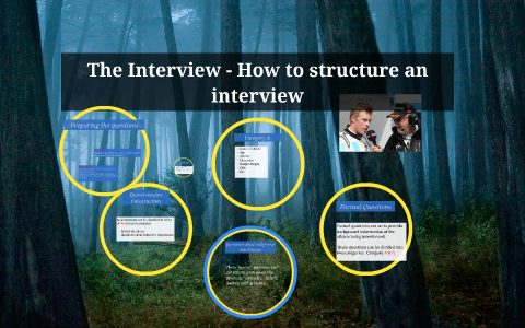 The Interview - How to structure an interview by John Falzon on Prezi