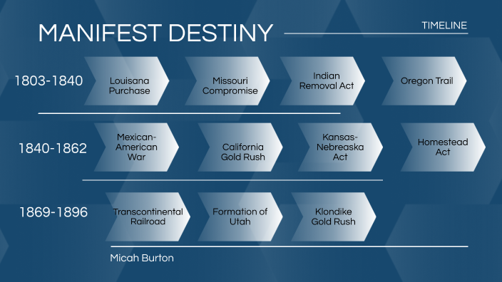 Manifest Destiny Timeline by Micah Burton on Prezi Manifest Destiny Timeline by Micah Burton on Prezi