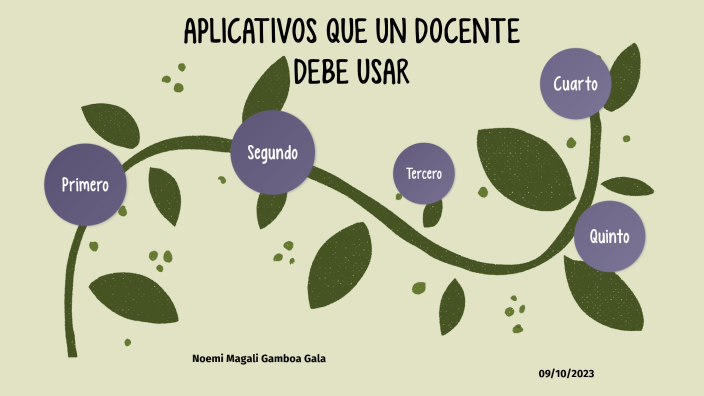 Materiales a usar by Noemi Gamboa on Prezi