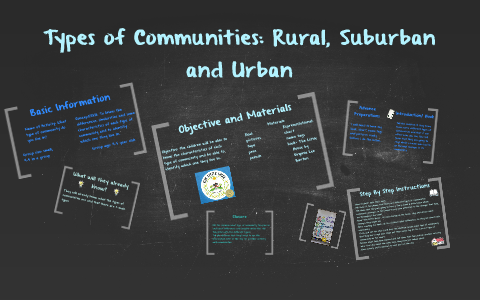 Types of Communities: Rural, Suburban and Urban by Olivia Oroszi on Prezi