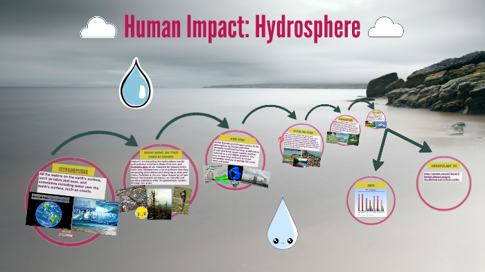 Human Impact: Hydrosphere by sarah poeschel on Prezi
