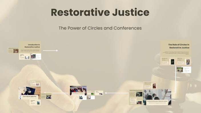 Restorative Justice by Zarah Rose on Prezi