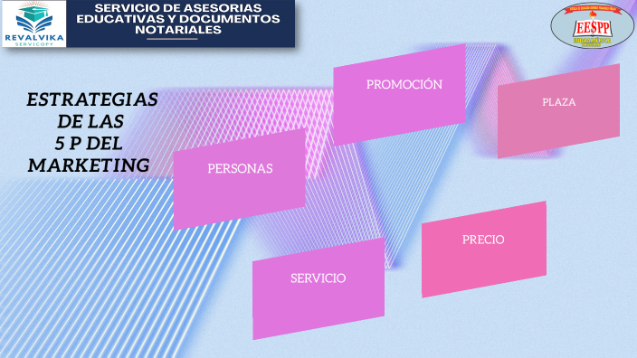 ESTRATEGIAS DE LAS 5 P DEL MARKETING by Ana Valverde on Prezi