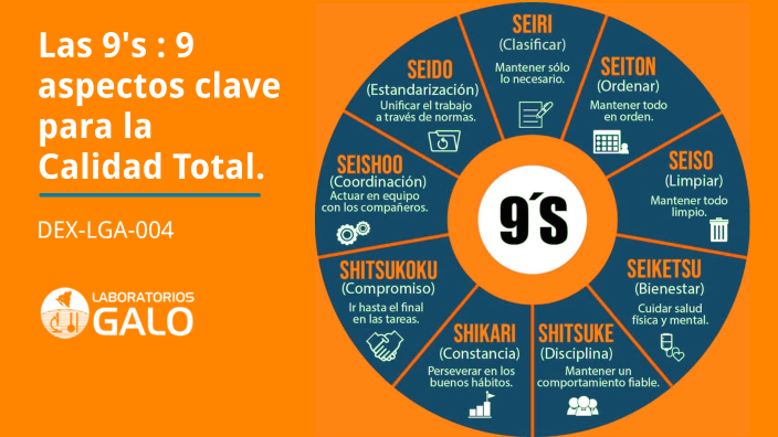 Las 9 s by Danny Rojas on Prezi