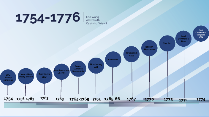 History 1754-1776 infographic by Eric W on Prezi