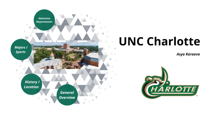 AVID College Project by Asya Karaeva on Prezi