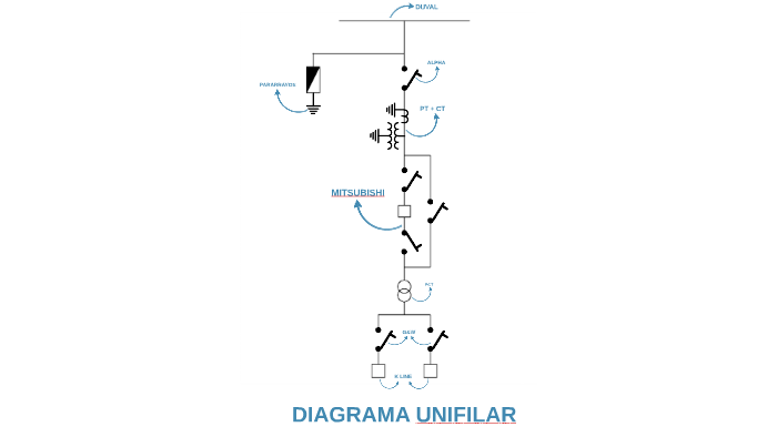 DIAGRAMA UNIFILAR by Jose Boj on Prezi
