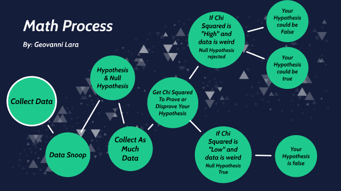 Math Process by Geovanni Lara on Prezi