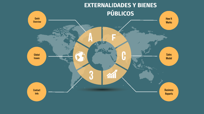Externalidades y Bienes Públicos 1 by Azucena Pinto on Prezi