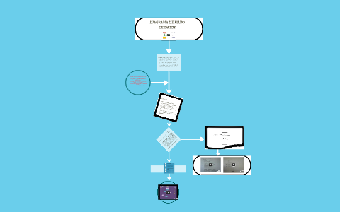 Diagrama de flujo de datos by Brian Alexander on Prezi