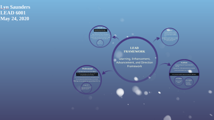 LEAD FRAMEWORK by Lyn Saunders on Prezi