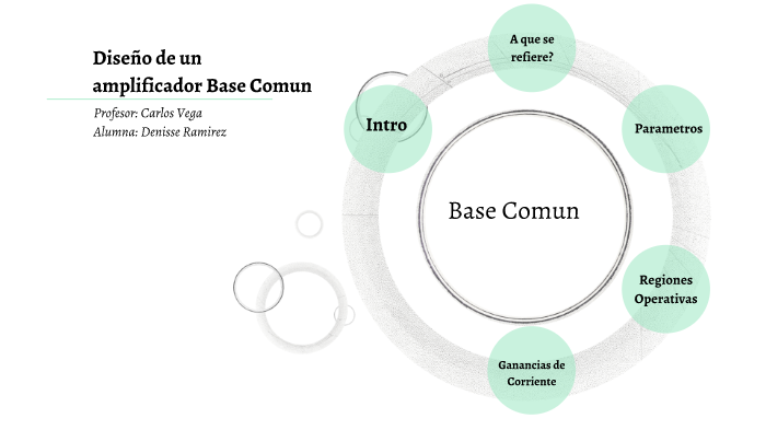 BASE COMUN ELEC. by Denisse Garcia Ramirez on Prezi