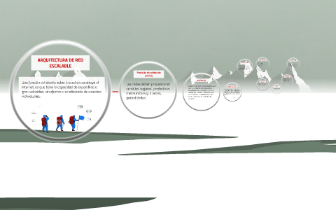 ARQUITECTURA DE RED ESCALABLE by luis fer cifuentes on Prezi