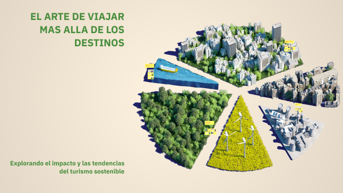 EL ARTE DE VIAJAR MAS ALLA DE LOS DESTINOS by KARLA VALENCIA on Prezi