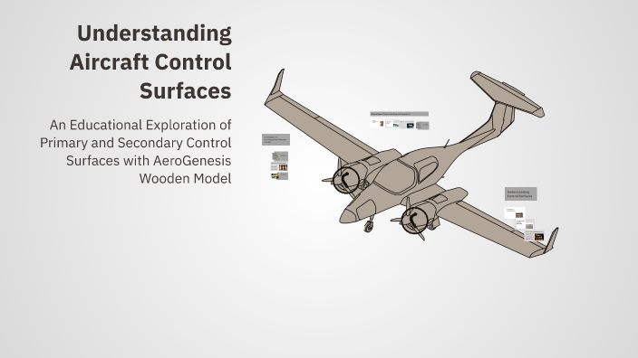 Understanding Aircraft Control Surfaces by Nouf Noufi on Prezi