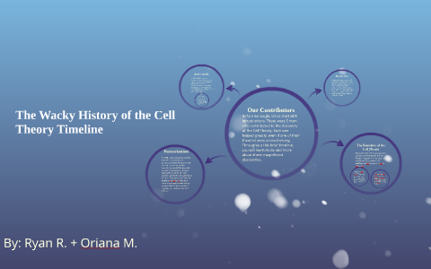 The Wacky History of the Cell Theory by Anais Wayne on Prezi