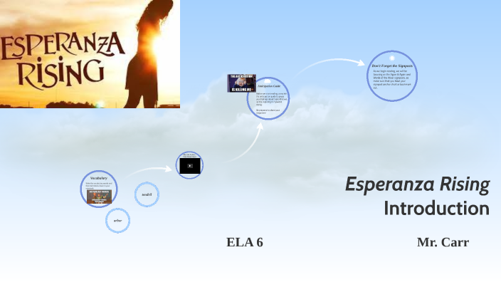 Esperanza Rising Introduction by Austin Carr on Prezi