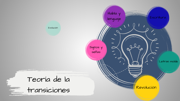 2 Teoría de las transiciones by Alejandra Sáinz on Prezi