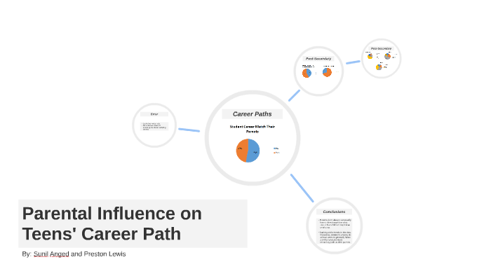 Parental Influence on Teens' Career Path by Sunil Anged on Prezi