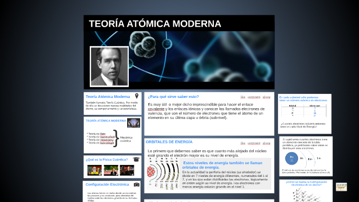 TEORÍA ATÓMICA MODERNA by Claudia Gómez Morales on Prezi