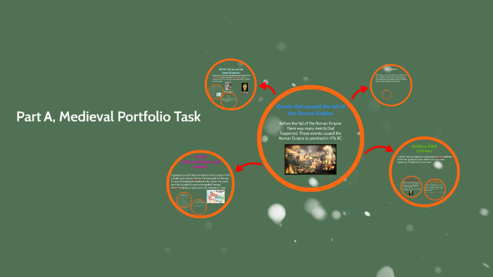 Part A, Medieval Portfolio Task by Lina Vo on Prezi