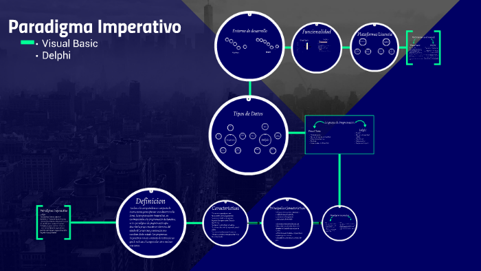 Paradigma Imperativo by Juan Pablo Niz on Prezi