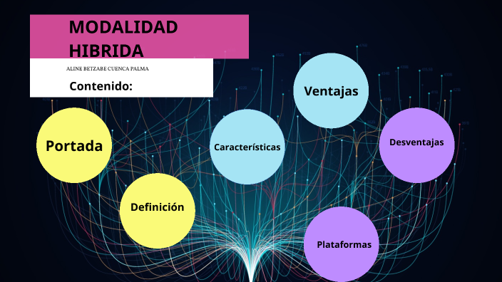 MODALIDAD HIBRIDA by ALINE BETZABE CUENCA PALMA on Prezi