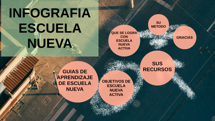 ESCUELA NUEVA ACTIVA by HECTOR ADRIAN JOSSA on Prezi