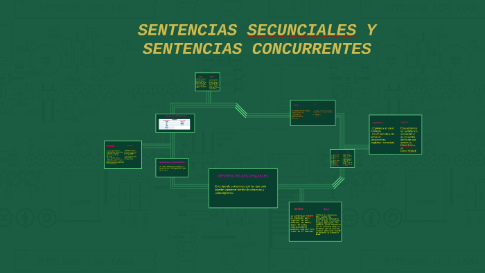 SENTENCIAS SECUENCIALES Y SENTENCIAS CONCURRENTES by carlos garcia on Prezi