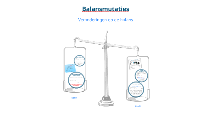 Balansmutaties by Gert-Jan Kerremans on Prezi