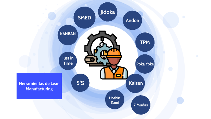 Herramientas de Lean Manufacturing by Nataly Cacalo on Prezi