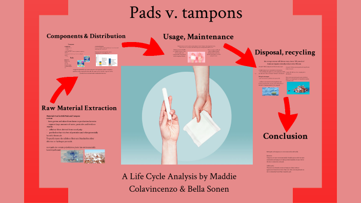 LCA Tampons v. Pads by Bella S on Prezi