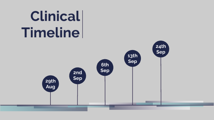 Medical Progress by on Prezi
