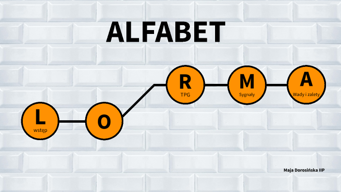Alfabet lorma by Maja Dorosińska on Prezi
