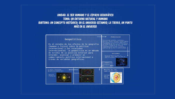 Unidad: El ser humano y el espacio geográfico by on Prezi Next