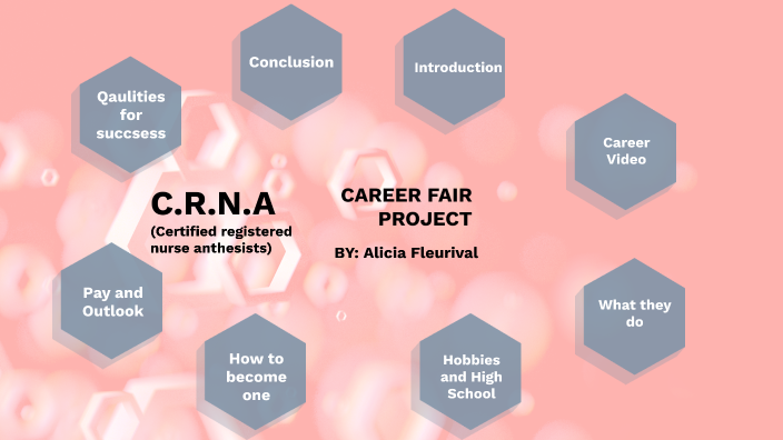 Career Fair Project by Alicia Fleurival on Prezi