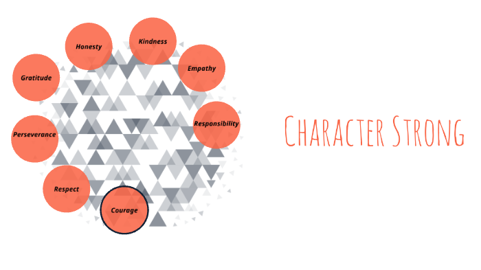 Character Strong by Brittany McHugh on Prezi