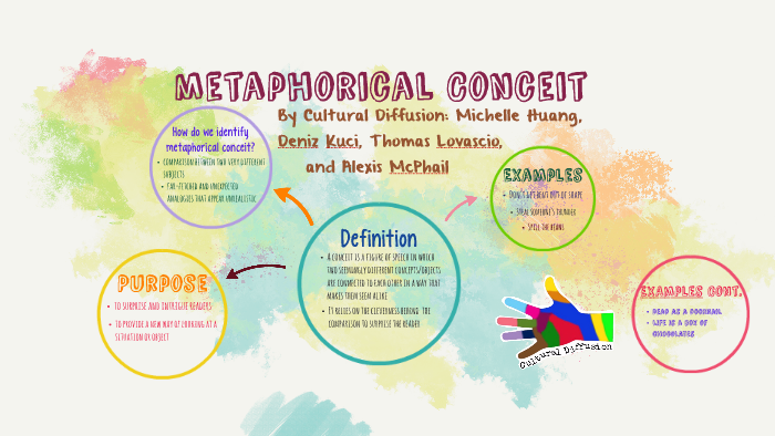 Metaphorical Conceit by Deniz Kuci on Prezi