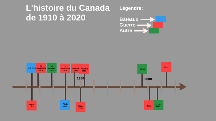 ligne du temp histoire by Marie Teta on Prezi