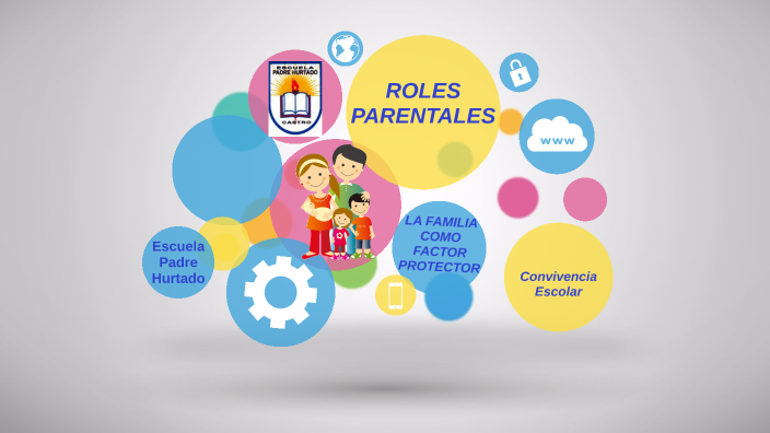 Roles Parentales by Mandi Valencia on Prezi