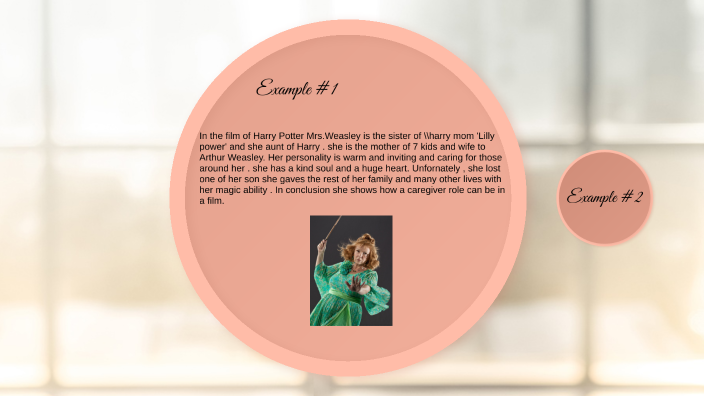 Character Archetypes Presentation Format by Nadira Elmi on Prezi