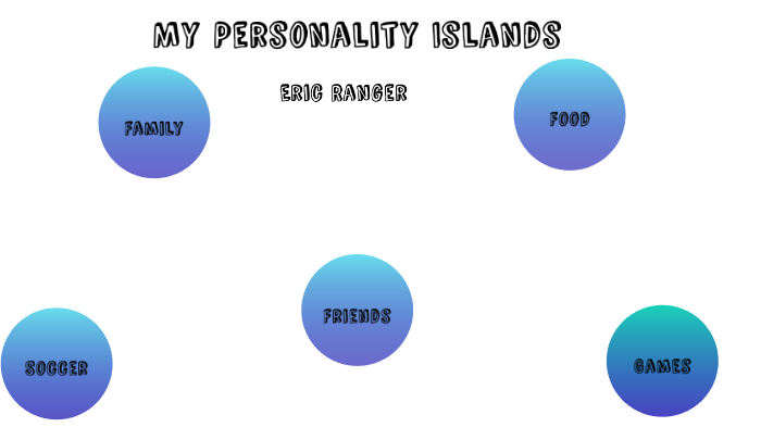 Personality islands by Eric Ranger on Prezi